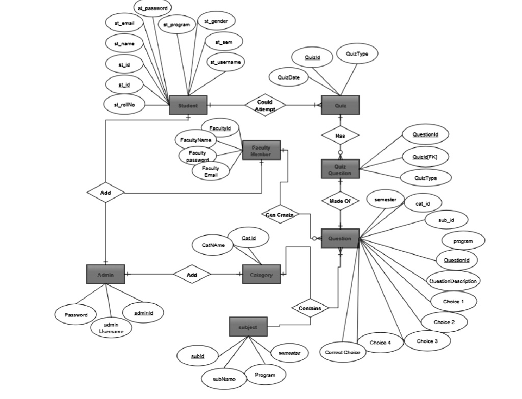 SOLVED: Review the following ERD and convert it into a set of ...