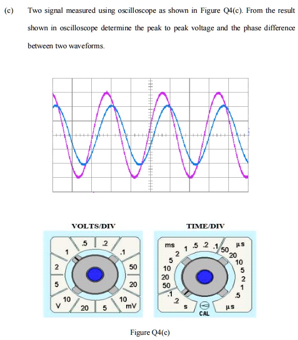 SOLVED: (c) Two signal measured using oscilloscope as shown in Figure Q4(c). From the result ...