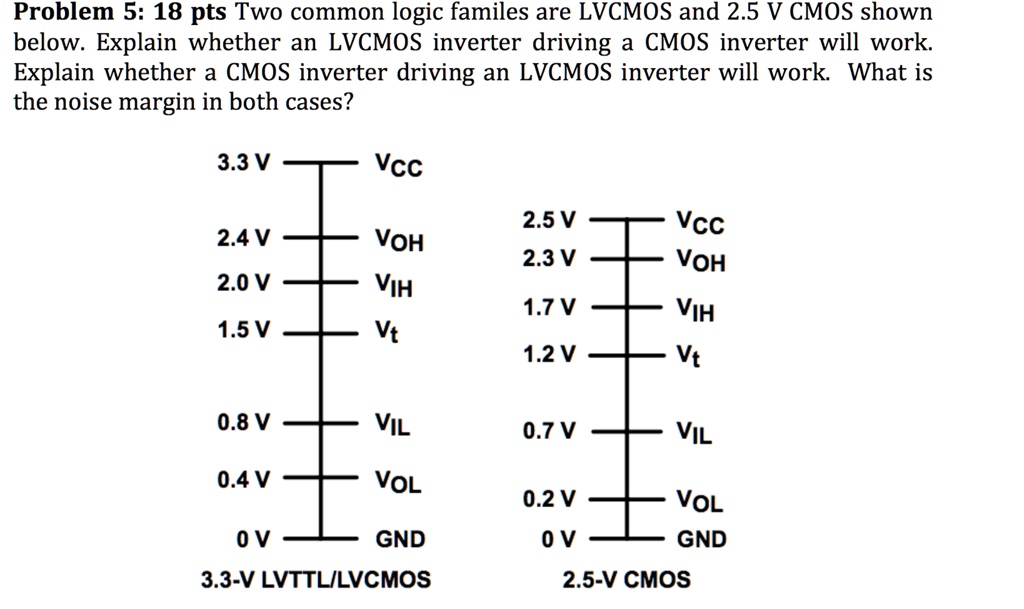 Problem 5: 18 pts Two common logic families are LVCMOS and 2.5 V CMOS ...
