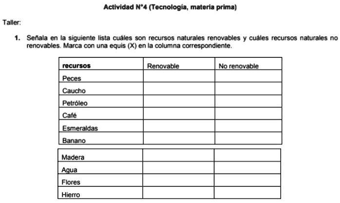 1 senala en la siguiente lista cuales son recursos naturales renovables ...
