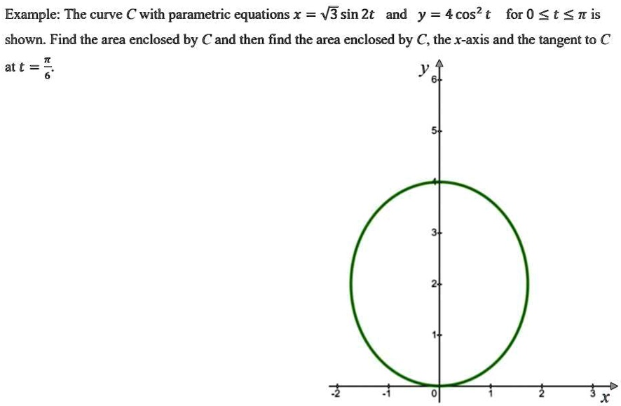 SOLVED: Example:The curve Cwith parametric equations x=3sin2tandy ...