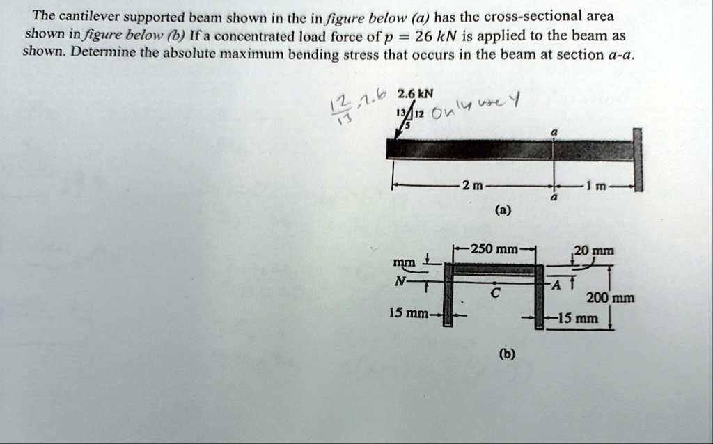 the cantilever supported beam shown in the in figure below a has the cross sectional area shown ...