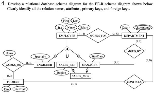 Solved: Database System 4. Develop A Relational Database Schema Diagram 