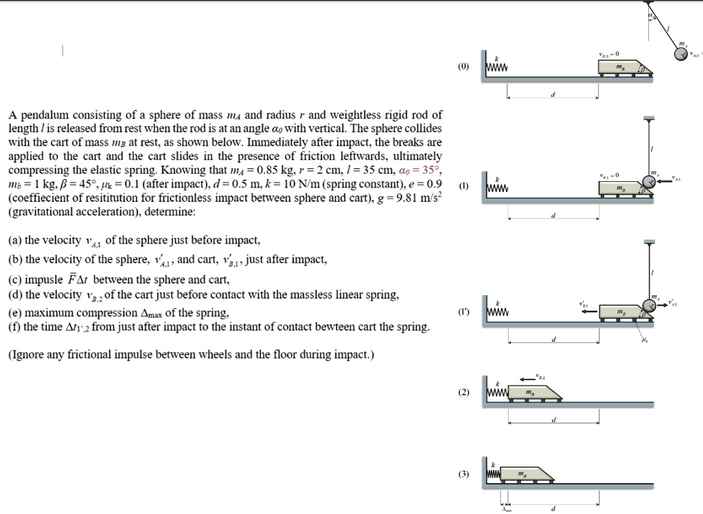 SOLVED: A pendulum consisting of a sphere of mass m = 4 kg and radius r ...