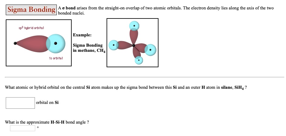 sigma bonding bond arises from the straight on overlap of two atomic ...