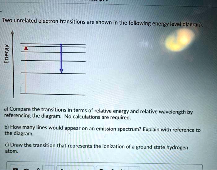 two unrelated electron transitions are shown in the following energy ...