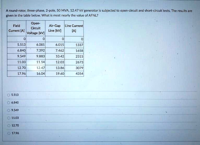 SOLVED: A round-rotor, three-phase, 2-pole 50 MVA, 12.47 kV generator is subjected to open ...
