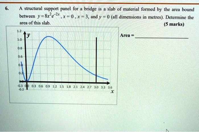 A structural support panel for bridge is slab of material...