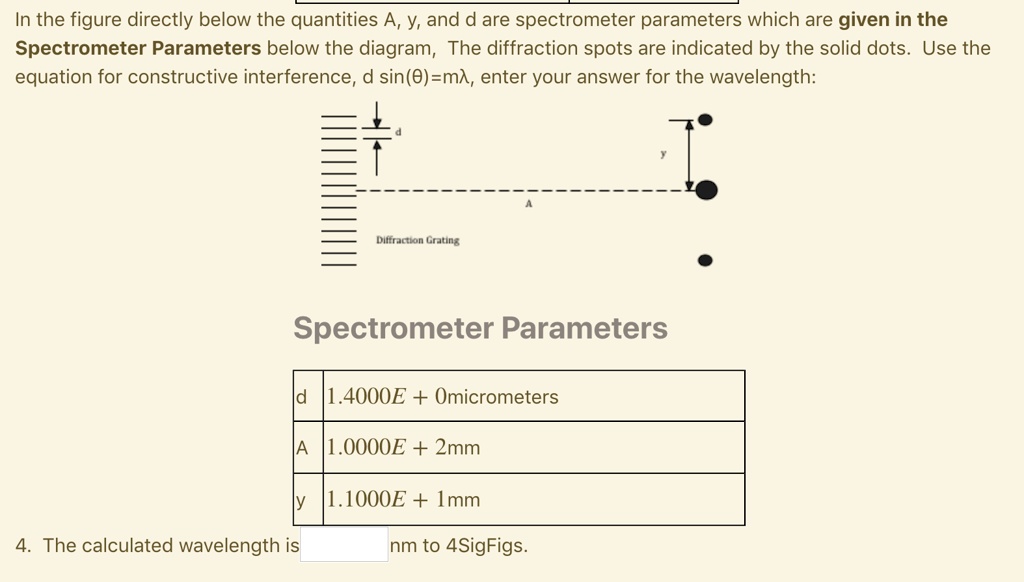 SOLVED: In the figure directly below, the quantities A, Y, and d are ...