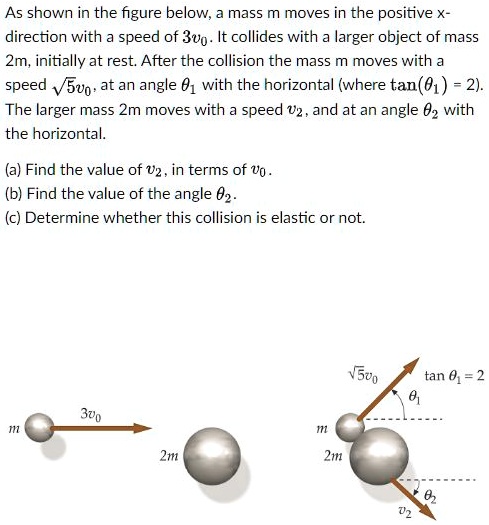 SOLVED: As shown in the figure below; mass m moves in the positive X- direction with speed of ...