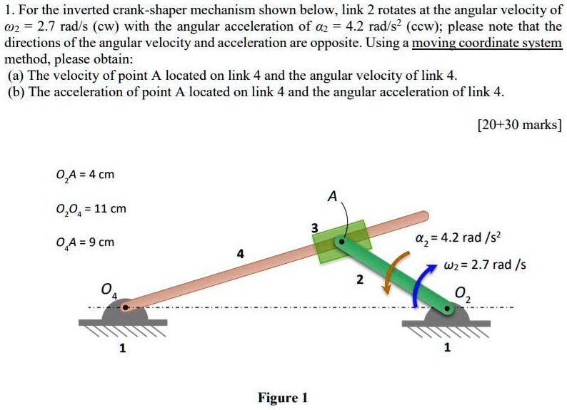 1. For the inverted crank-shaper mechanism shown below, link 2 rotates ...