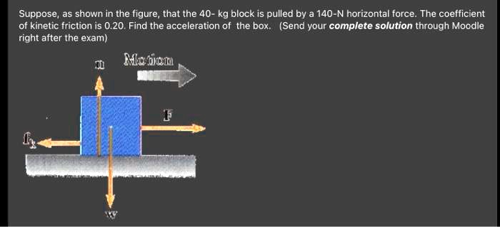 SOLVED: Suppose, as shown in the figure, that the 40-kg block is pulled by a 140-N horizontal ...