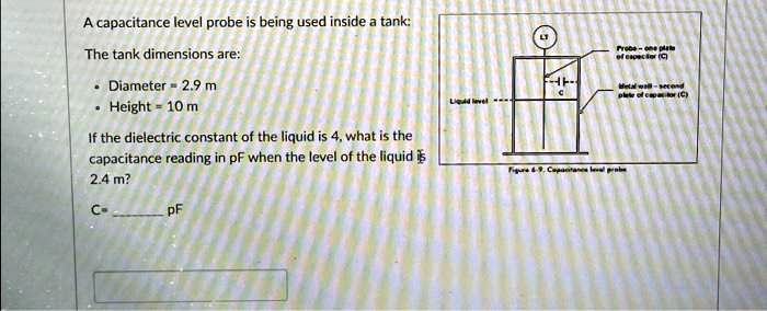 SOLVED: A capacitance level probe is being used inside a tank: The tank ...