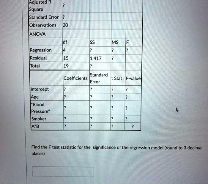 SOLVED:IAdjusted R Square Standard Error Observations 20 ANOVA Iss MS Regression Residual 1,417 ...