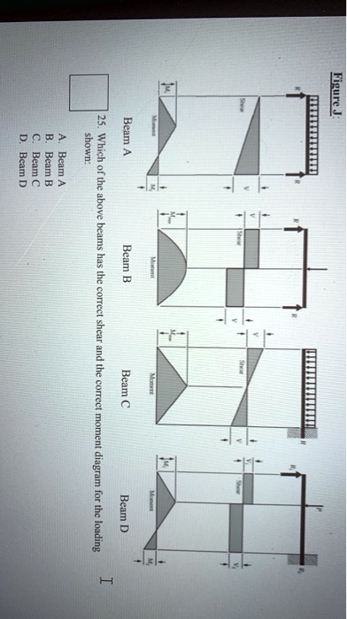 Figure J Beam D 0 Beam B Beam A shown: Beam A Beam C Beam B 25. Which ...