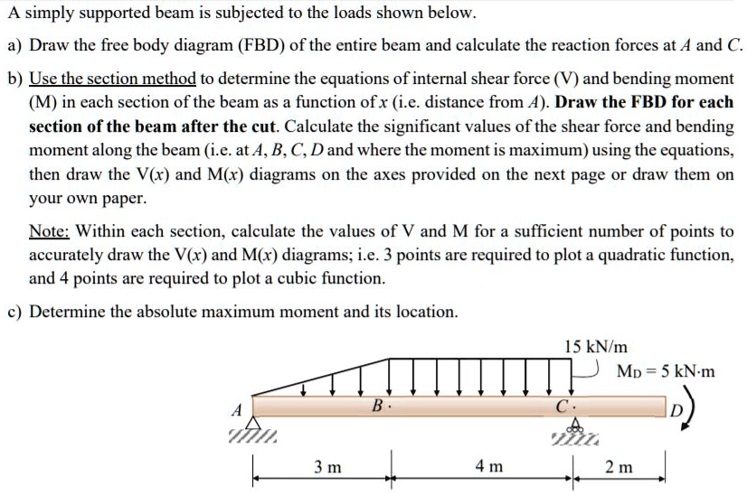 a simply supported beam is subjected to the loads shown below draw the free body diagram fbd of ...