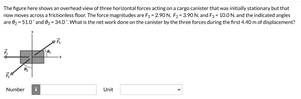 The figure here shows an overhead view of three horizontal forces ...
