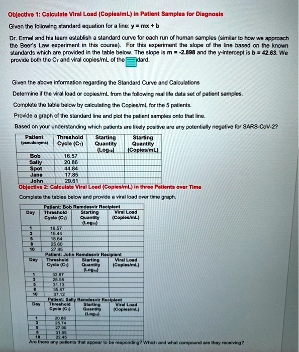 SOLVED: Objective 1: Calculate Viral Load (Copies/mL) In Patient ...