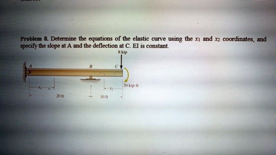Problem 8. Determine the equations of the elastic curve using the x1 ...