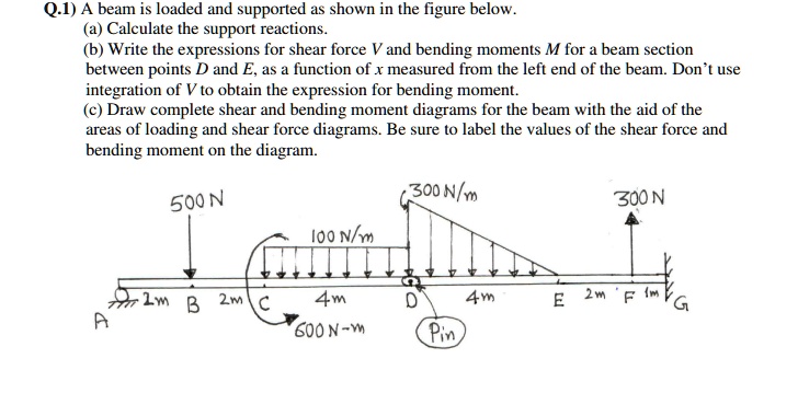 Q.1) A beam is loaded and supported as shown in the figure below. (a ...