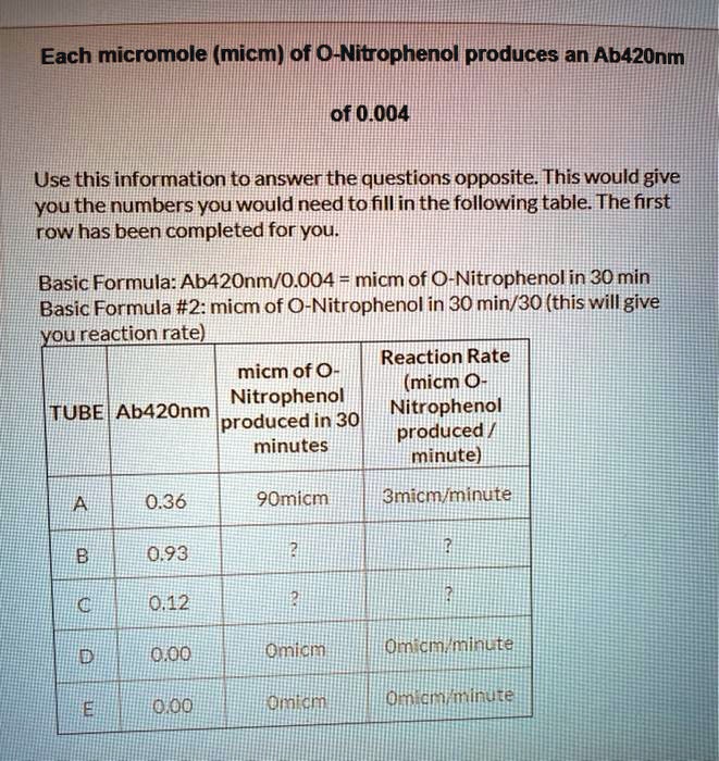 SOLVED: Each micromole (Î¼mol) of O-Nitrophenol produces an Ab4zonm of ...