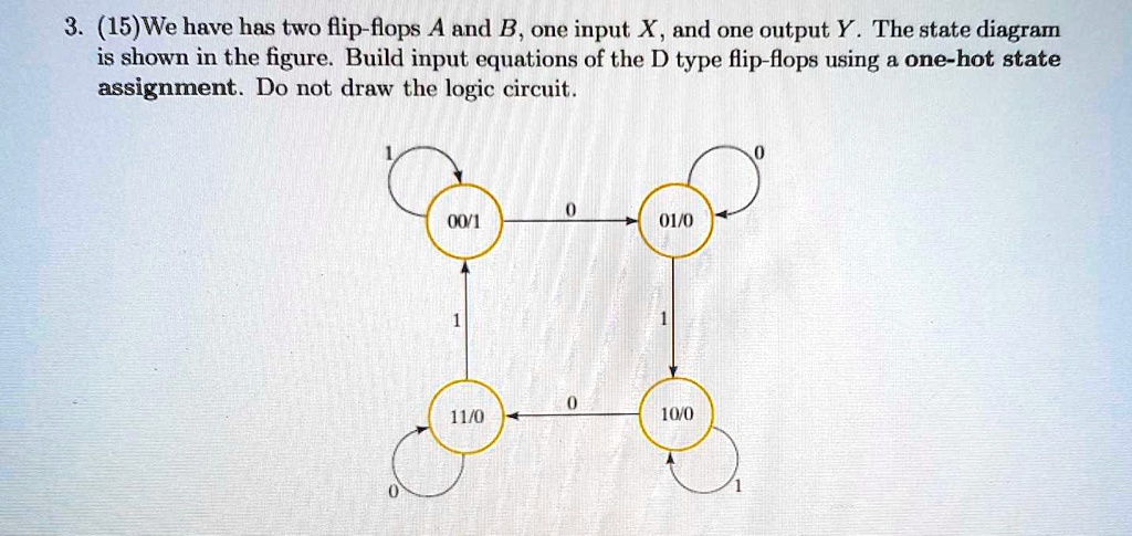 3.15 We have two flip-flops A and B, one input X, and one output Y. The ...