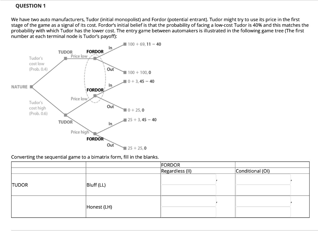 SOLVED: We have two auto manufacturers, Tudor (initial monopolist) and ...