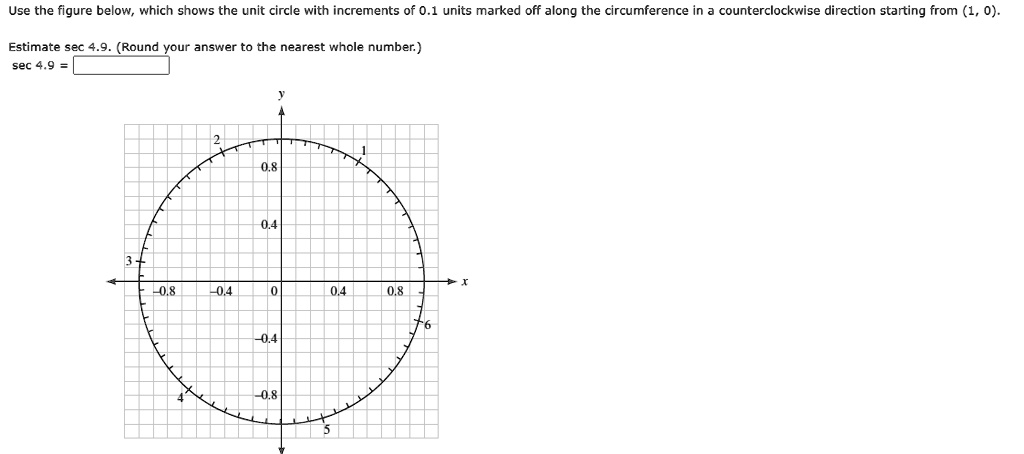 SOLVED: Use the figure below, which shows the unit circle with ...