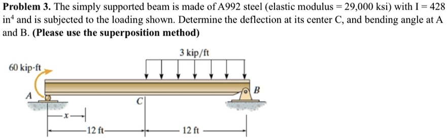 Problem 3. The simply supported beam is made of A992 steel (elastic modulus = 29,000 ksi) with I ...