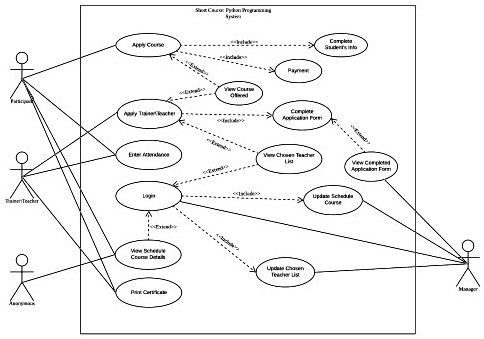 SOLVED: Draw an activity diagram using the use case diagram.