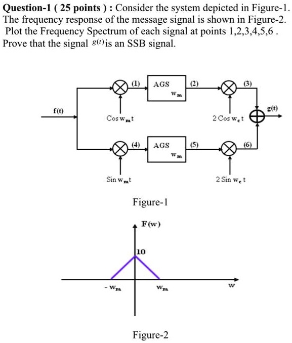 SOLVED: Question-125 points: Consider the system depicted in Figure-1. The frequency response of ...