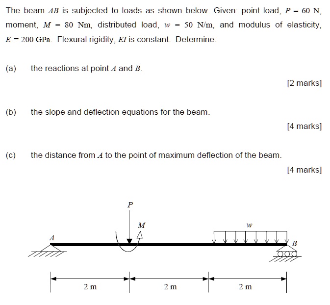 SOLVED: The beam AB is subjected to loads as shown below. Given: point ...