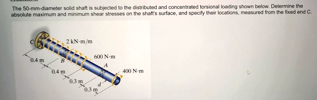 The 50 Mm Diameter Solid Shaft Is Subjected To The Distributed And Concentrated Torsional
