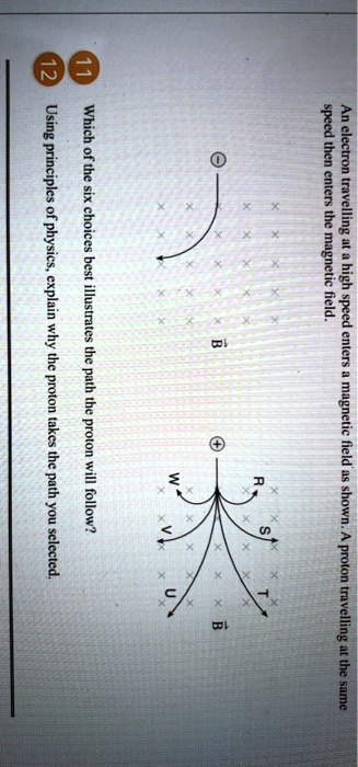 SOLVED: U enters travelling magnetie field high speed 1 4 magnetic ...