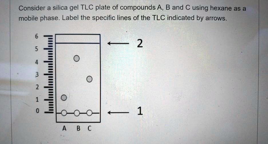 consider a silica gel tlc plate of compounds a b and c using hexane as ...