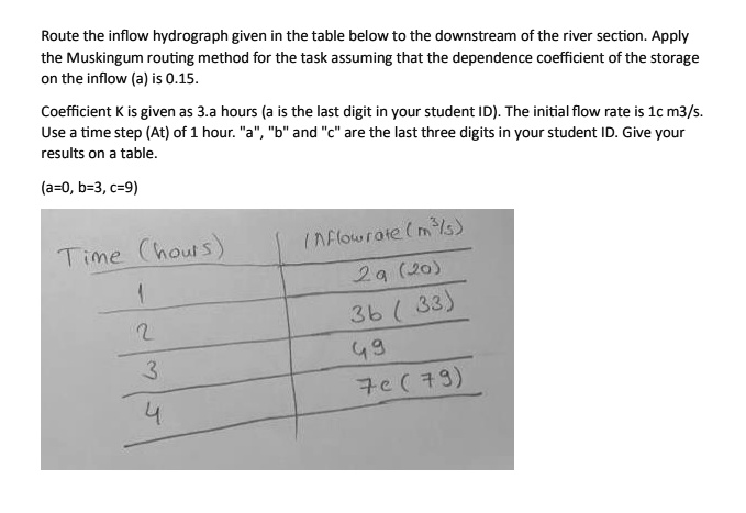 SOLVED: Texts: Route the inflow hydrograph given in the table below to ...