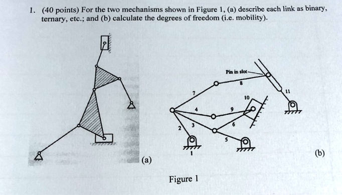 SOLVED: 1. For the two mechanisms shown in Figure 1, describe each link as binary, ternary, etc ...