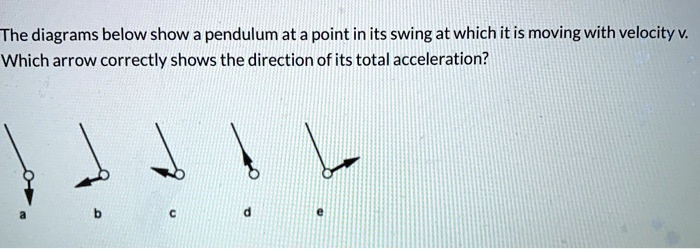 SOLVED: The diagrams below show pendulum at a point in its swing at ...