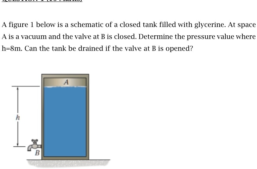 A figure 1 below is a schematic of a closed tank filled with glycerine. At space A is a vacuum ...
