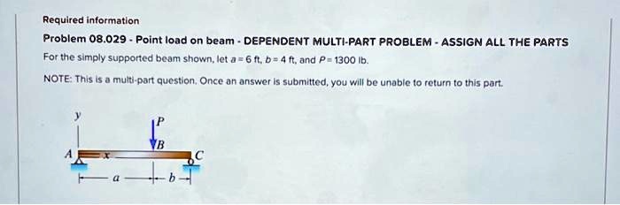 Required information Problem 08.029 - Point load on beam - DEPENDENT MULTI-PART PROBLEM - ASSIGN ...