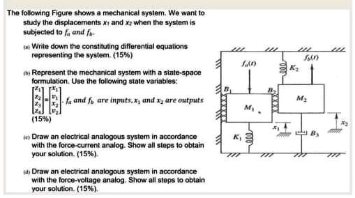 SOLVED: The following Figure shows a mechanical system.We want to study the displacements x and ...