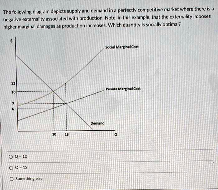 SOLVED: The following diagram depicts supply and demand in a perfectly ...