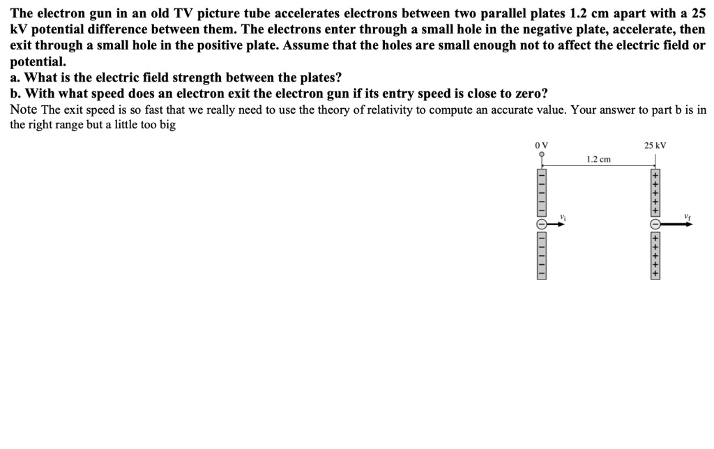 the electron gun in an old tv picture tube accelerates electrons ...