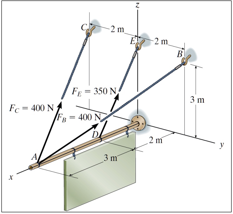 [GET ANSWER] z C 2 m E 2 m B F E = 350 N 3 m F C = 400 N F B = 400 N D ...