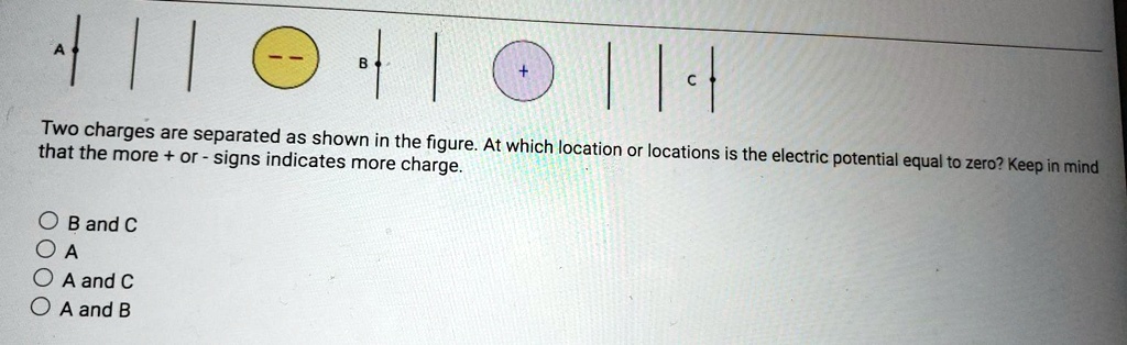 SOLVED: two -charges are separated as shown in the figure At which that ...