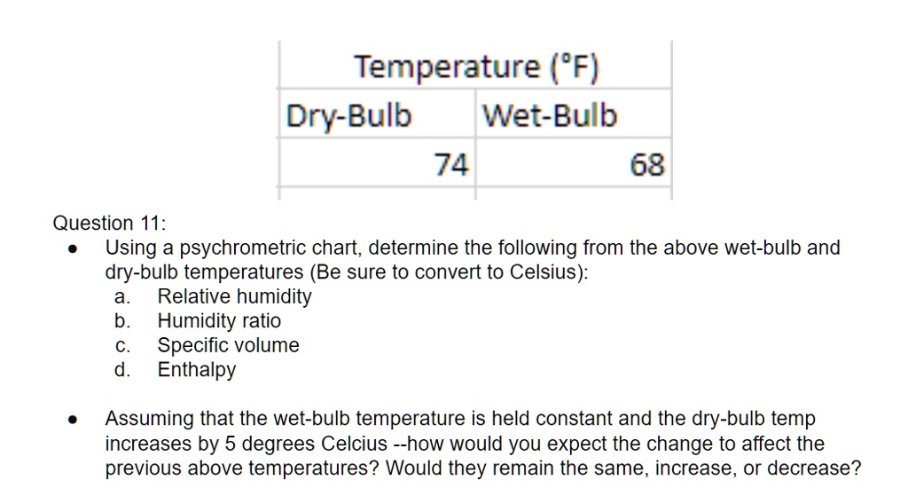 Temperature (°F) Dry-Bulb Wet-Bulb 74 68 Question 11: • Using a ...