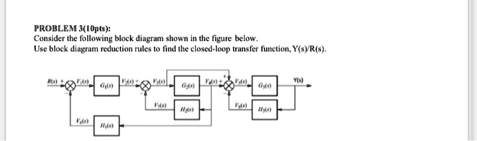 Solved Problem 3 10 Pts Consider The Following Block Diagram Shown In The Figure Below Use 