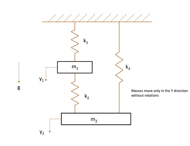 SOLVED: Consider the Mass-Spring system depicted in the provided ...