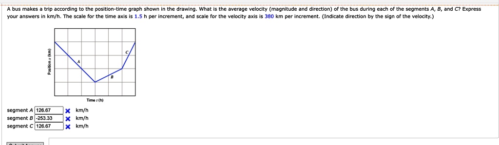 a bus makes a trip according to the position time graph shown in the ...