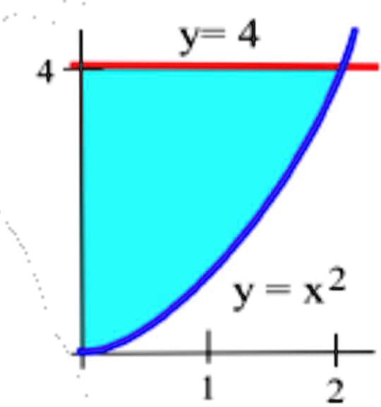 Find the area of the shaded region (yellow) in Figure 1. Please show ...